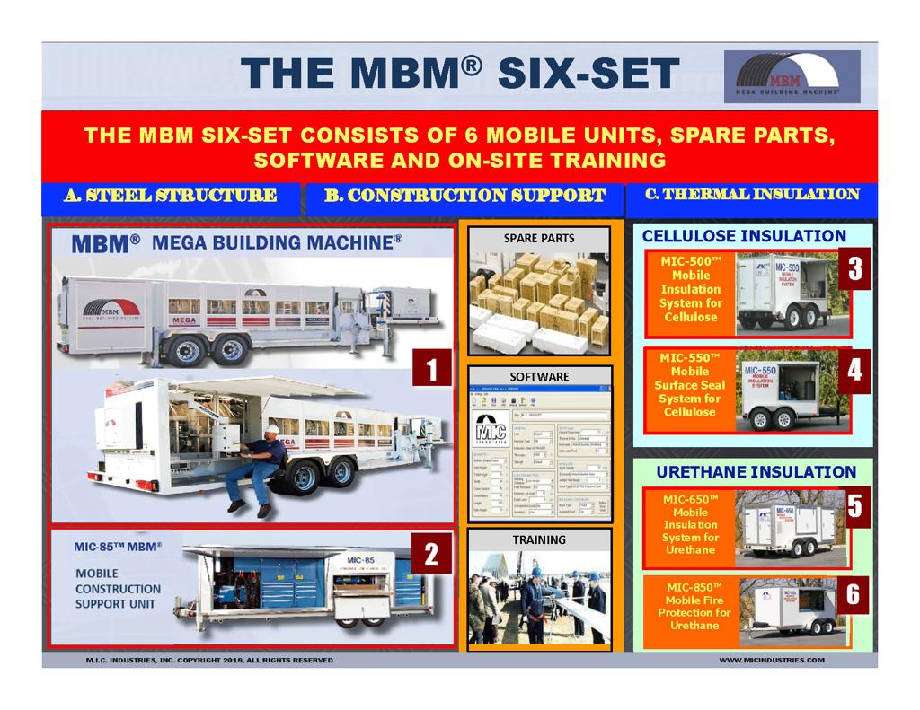 MIC Industries Inc. – EF GLOBAL AMP Co. Ltd