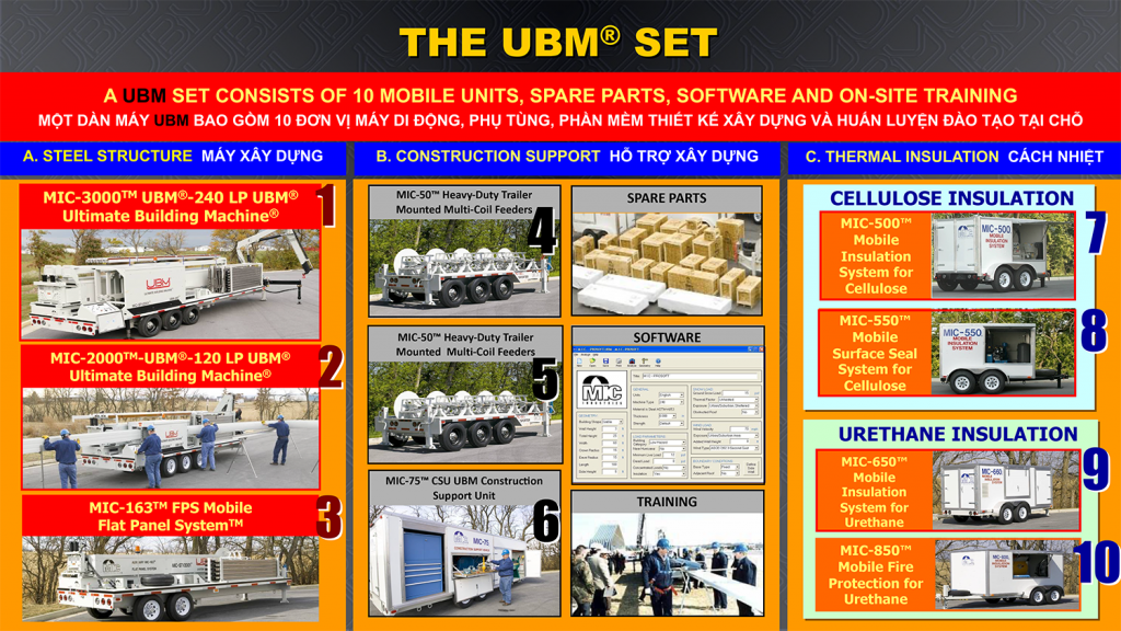 UBM Ultimate Building Machine – EF GLOBAL AMP Co. Ltd