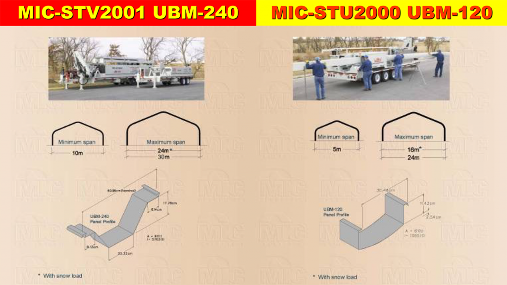 UBM Ultimate Building Machine – EF GLOBAL AMP Co. Ltd