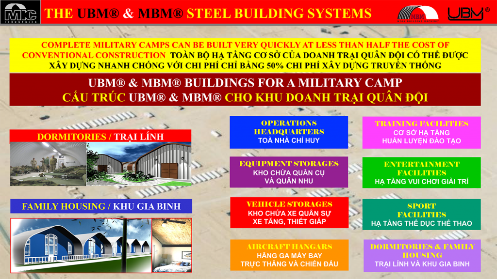 UBM Ultimate Building Machine – EF GLOBAL AMP Co. Ltd